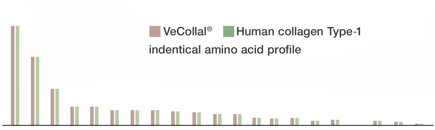 High Collagen Vegan Boost